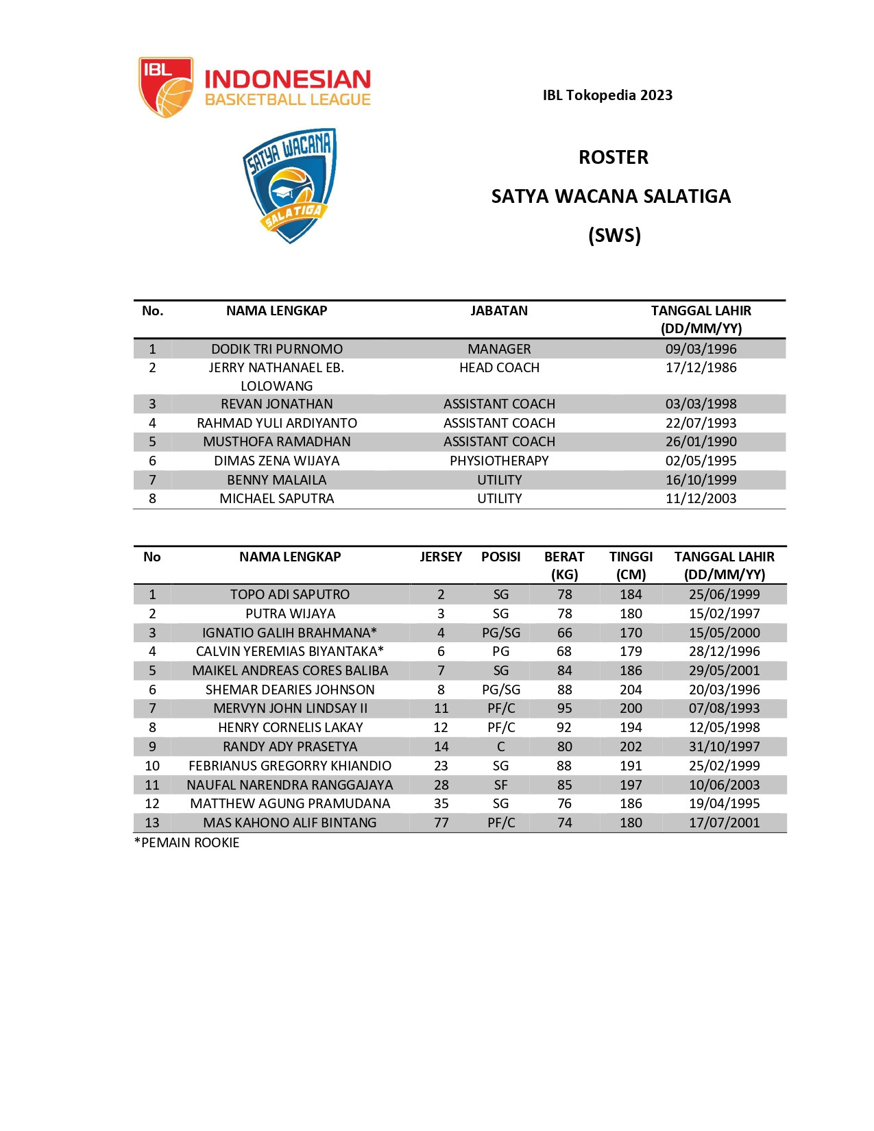 Roster Lengkap IBL Musim 2023 - mainbasket.com